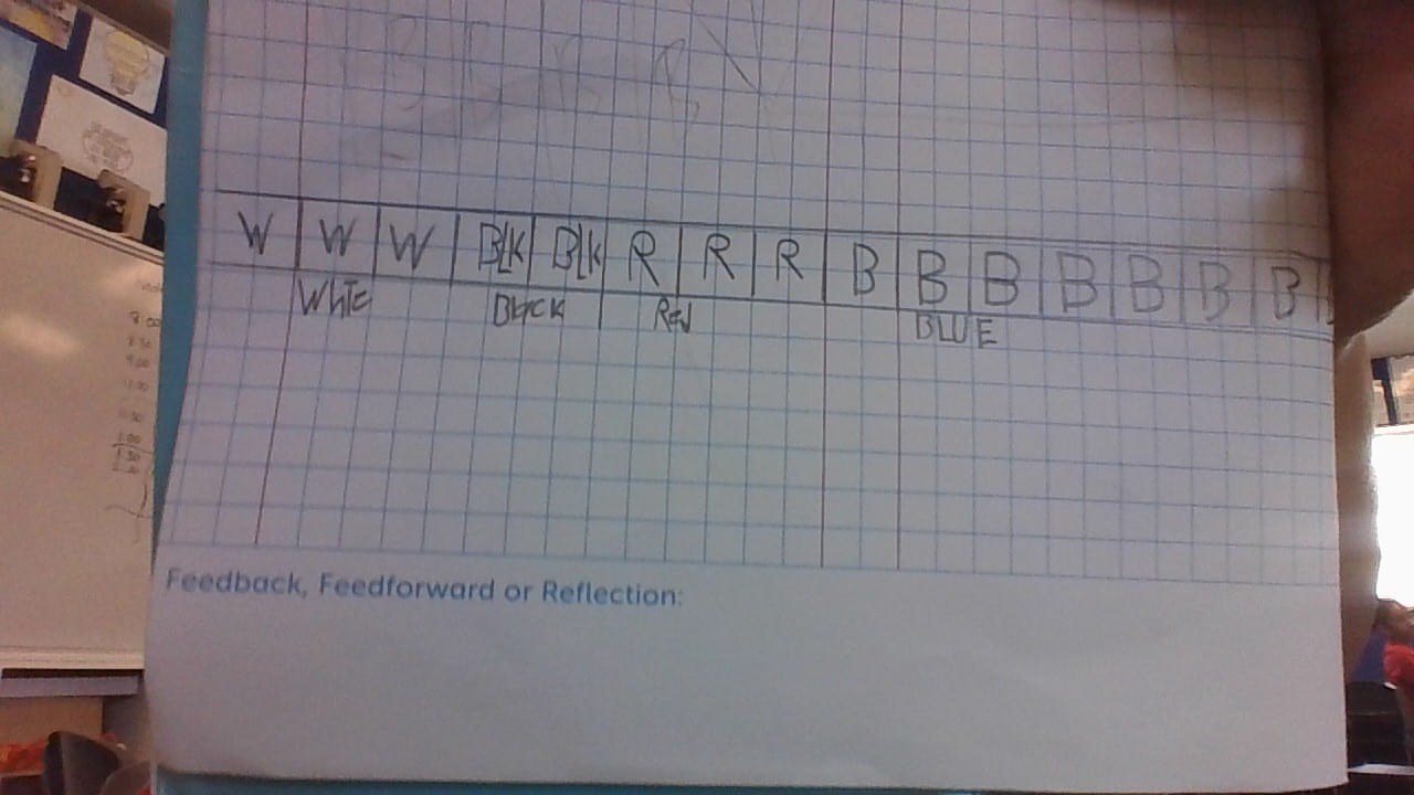 Strip graphs – Mele @ Pt England School